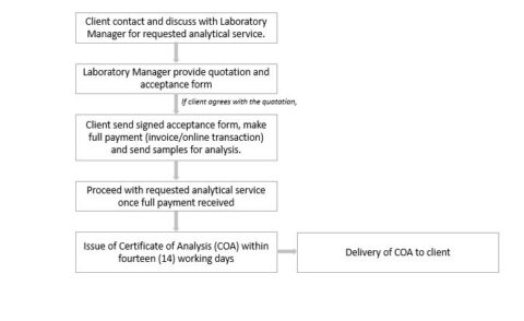 Lab Services | UTM Pagoh Campus