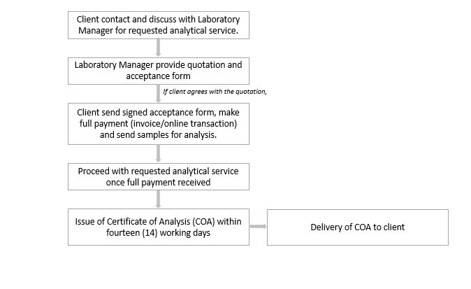 Lab Services | UTM Pagoh Campus